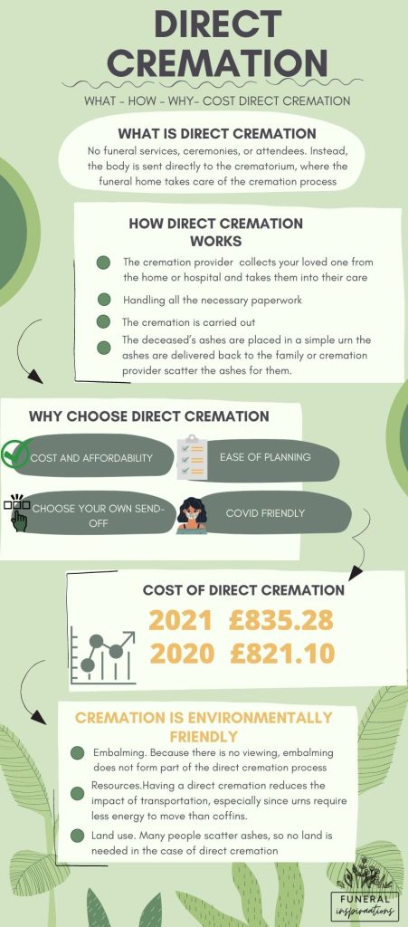 Your Complete Guide to Direct Cremation - What, Why, How & Who